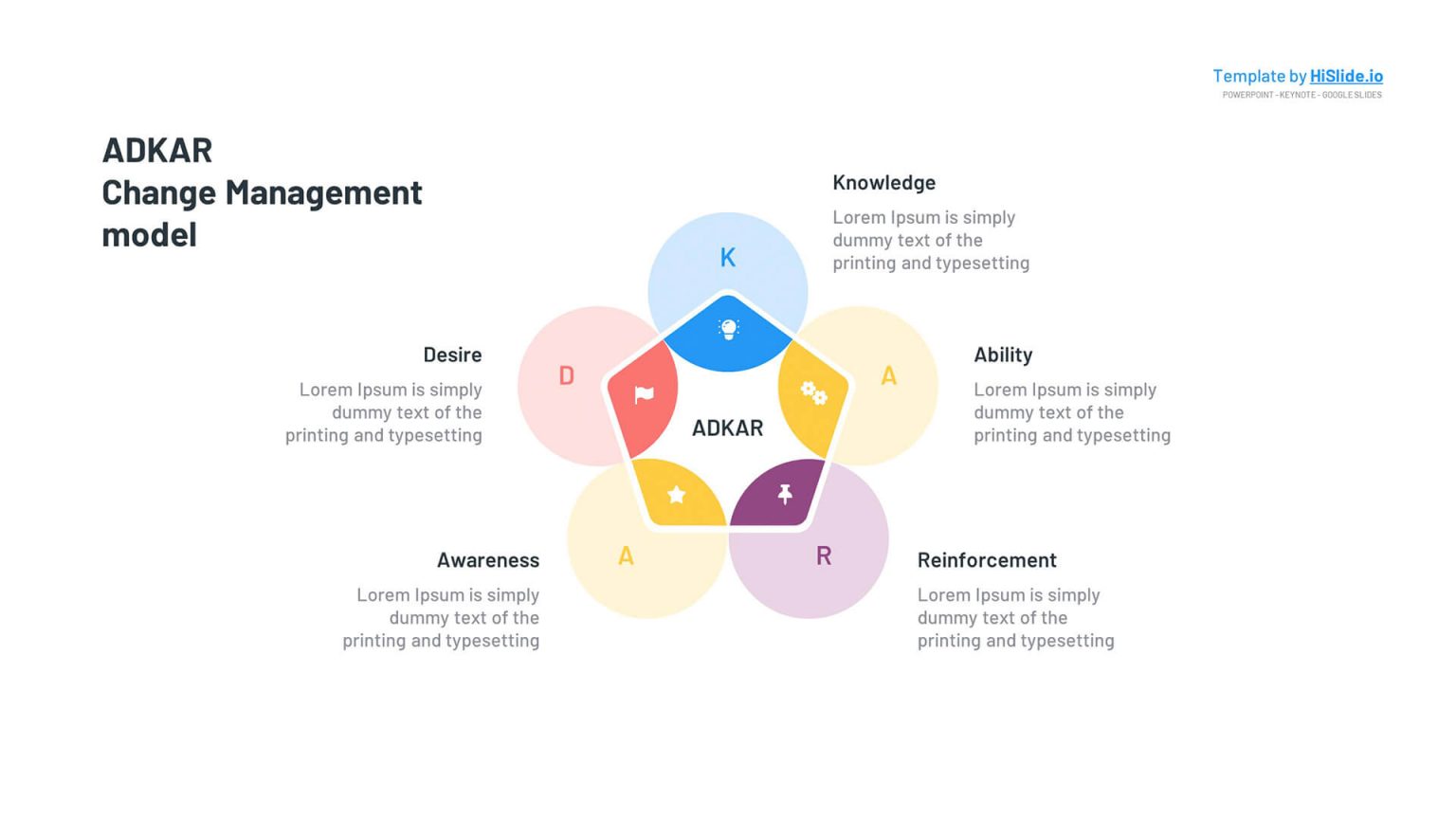 ADKAR Worksheet PPT Template - Free Download | HiSlide.io ADKAR Worksheet PPT Template - Free Download | HiSlide.io