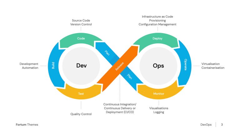 DevOps Methodology Templates - Download Free by HiSlide.io DevOps Methodology Templates - Download Free by HiSlide.io