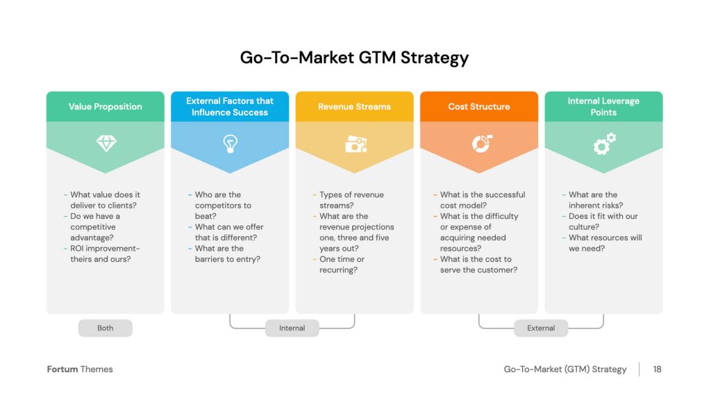 Go-To-Market GTM Strategy for Business - 🔥 Download Now > Go-To-Market GTM Strategy for Business - 🔥 Download Now >