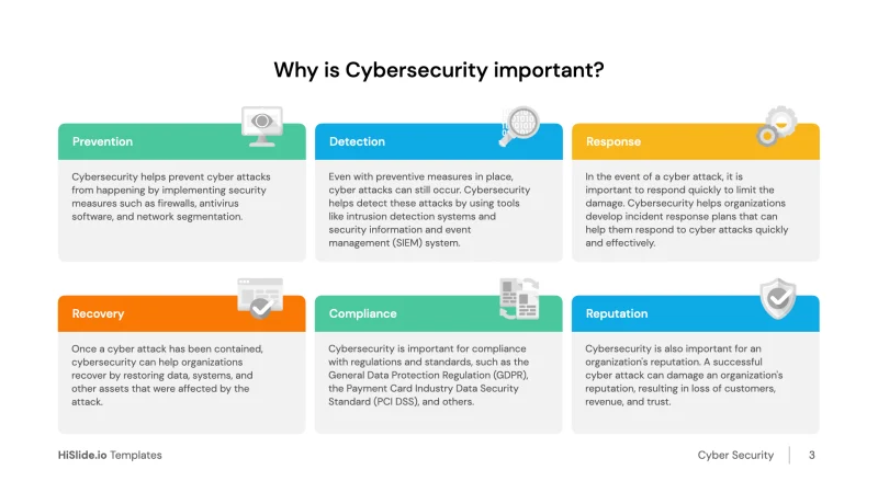 Why is Cybersecurity Important Infographic Why is Cybersecurity Important Infographic