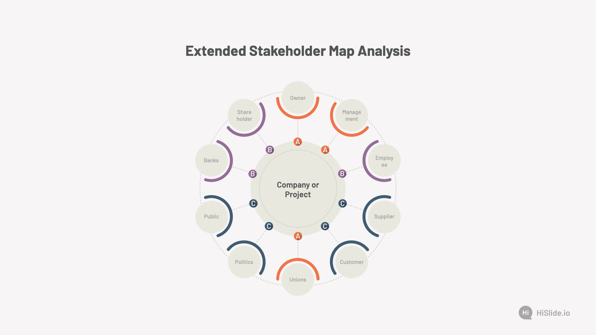 Extended Stakeholder Map Analysis Scheme - Download | HiSlide Extended Stakeholder Map Analysis Scheme - Download | HiSlide