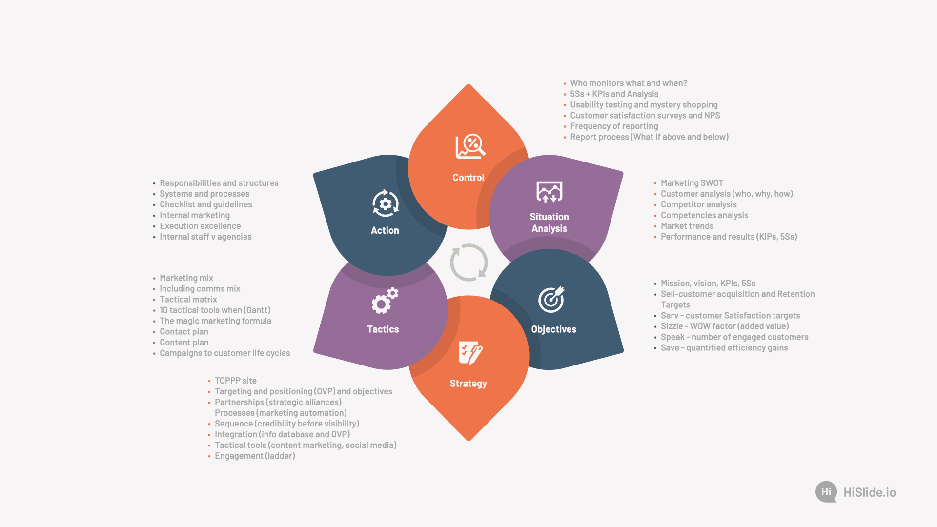 SOSTAC® Comprehensive Guide to Structured Marketing Plannin SOSTAC® Comprehensive Guide to Structured Marketing Plannin