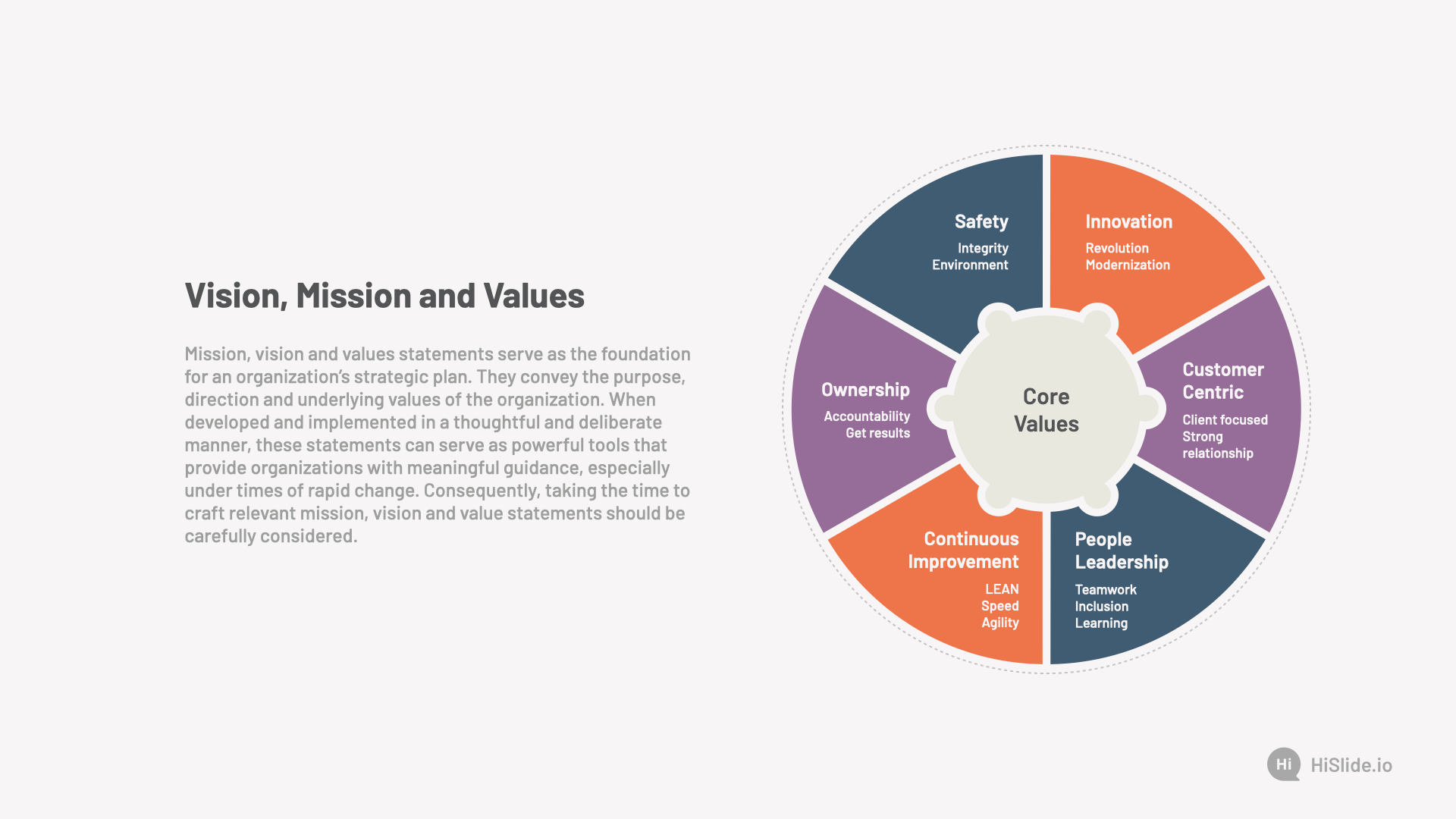 Vision vs Mission vs Values Templates - Download Now | HiSlide.io